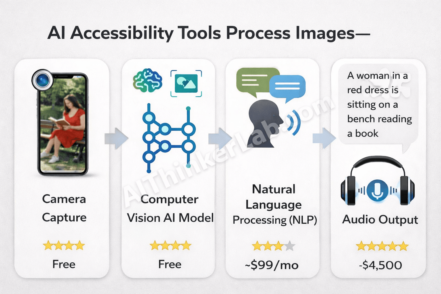 9 Best AI Tools for Blind Users in 2026 (Free + Paid, Tested)